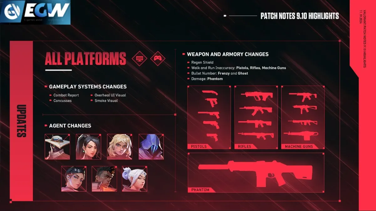 Novo Patch 9.10 para VALORANT: Escudo Regenerado, Agente Refeito e Rebalanceamento de Armas ...