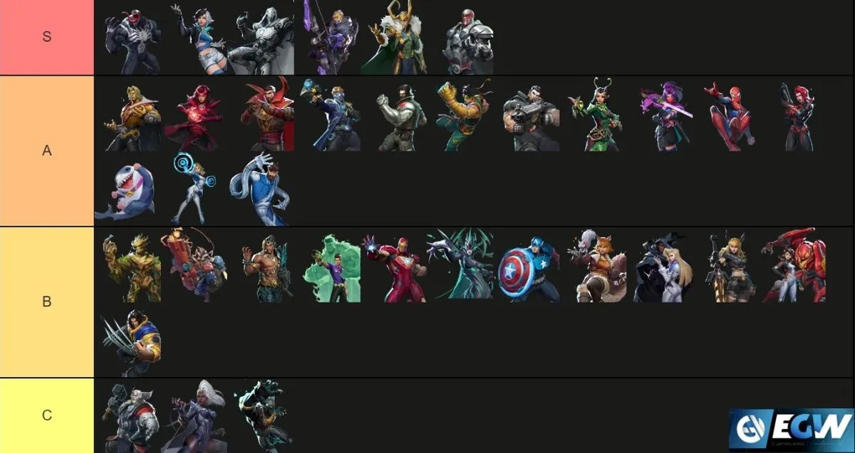 Marvel Rivals Characters Tierlist para cada classe: Descubra os heróis ...